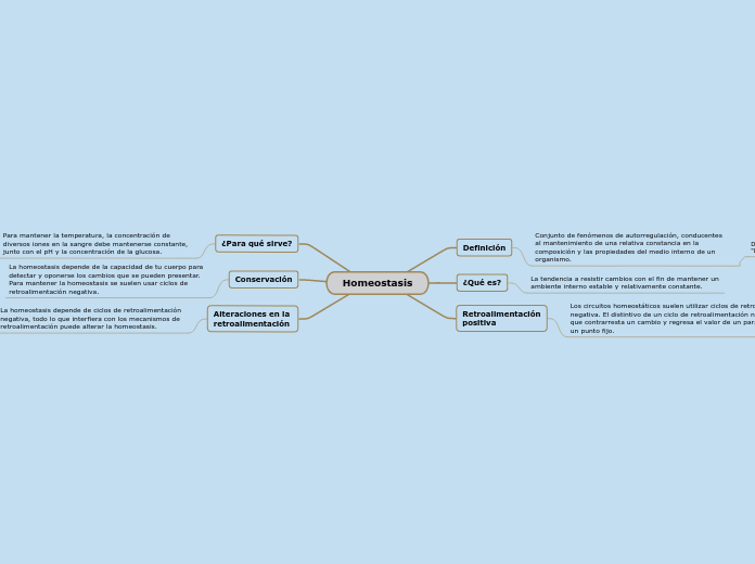 Homeostasis - Mind Map