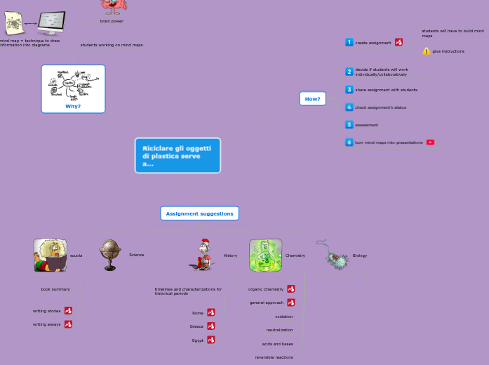 ricicliamo la plastica? - Mind Map