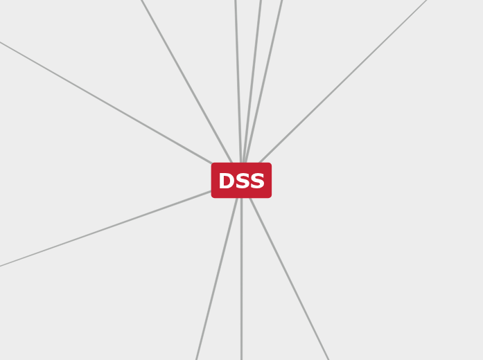 DSS - Mind Map