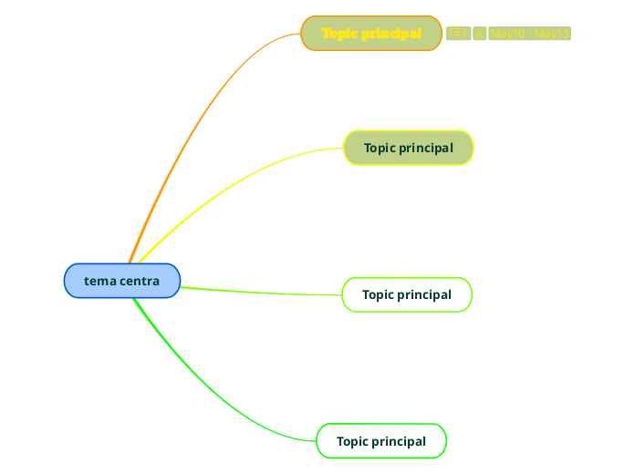tema centra - Mind Map