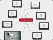 Crime and Prevention - Mind Map