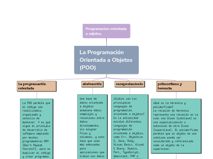 Programacion orientada a odjetos. - Mind Map