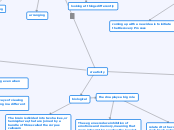 creativity - Mind Map