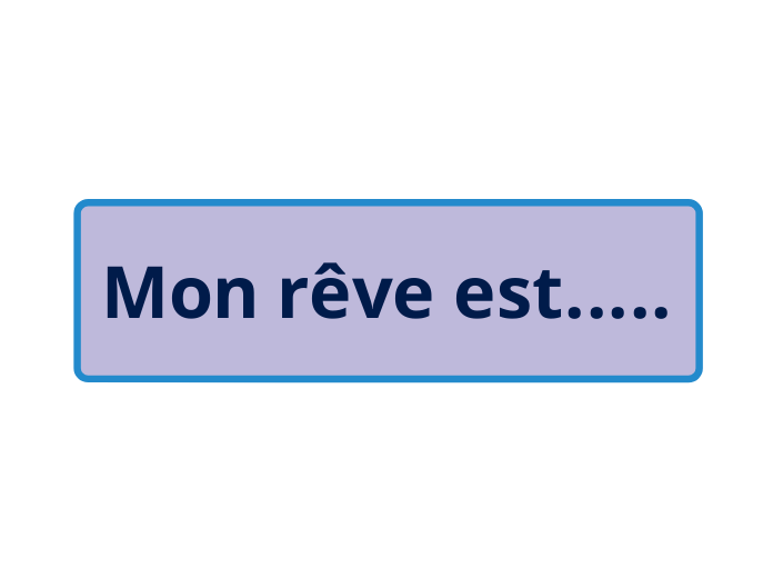 Mon rêve est..... - Mind Map
