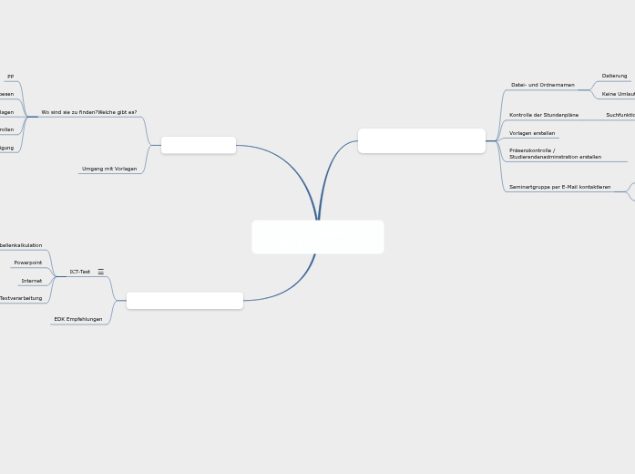 ICT-Einführung - Mind Map