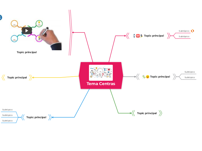 Tema Centras - Mapa Mental