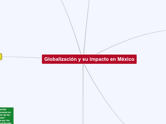 Que Es La Globalizacion En Mexico – SGPB