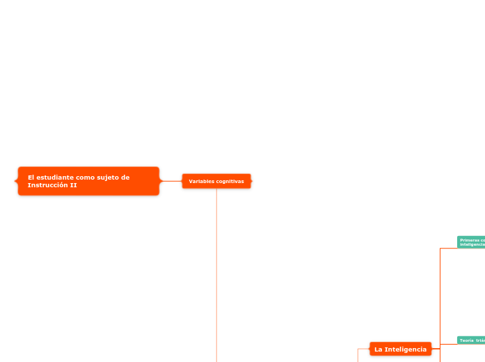 El estudiante como sujeto de Instrucción I...- Mind Map