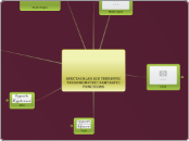 SPECTACULAR SIX TERRIFFIC TRIGONOMETRIC FA...- Mind Map
