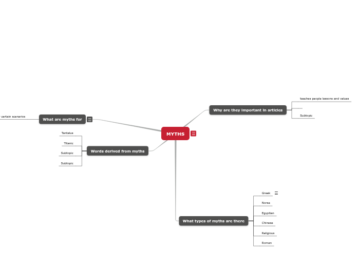 Random post of crap - Mind Map