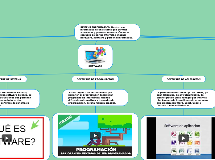 SISTEMA INFORMÁTICO Un sistema informático es un sistema que permite ...