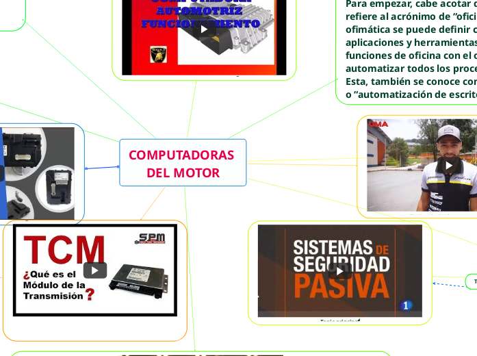 COMPUTADORAS DEL MOTOR - Mind Map
