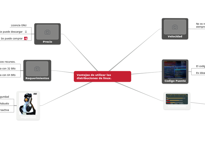 Linux Ventajas - Mind Map