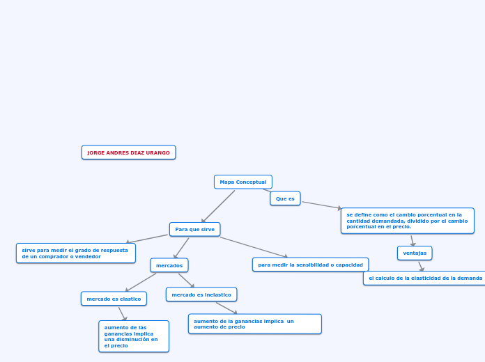 Mapa Conceptual - Mind Map