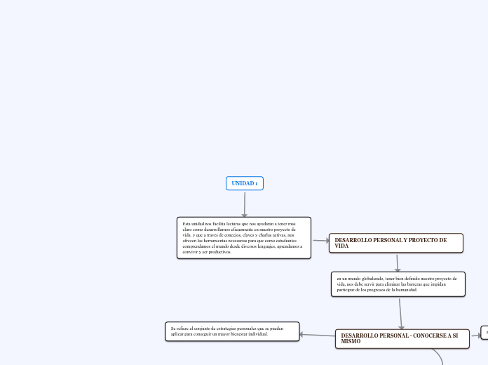 ELECTIVA - Concept Map