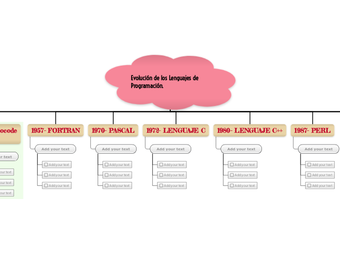 Evolución de los Lenguajes de Prog...- Mind Map