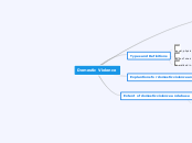 Domestic Violence - Carte Mentale