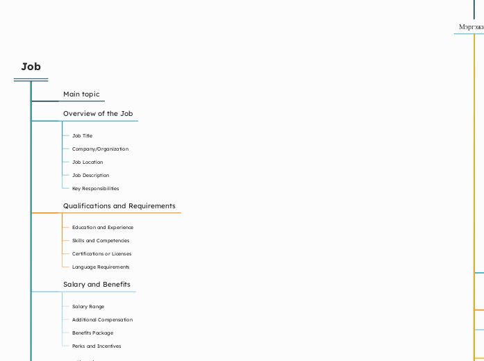 Job - Mind Map