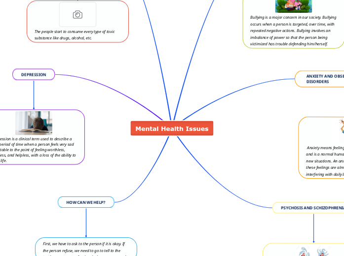 Mental Health Issues | Mindomo Mind Map