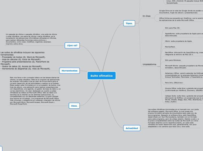 Suite ofimatica - Mind Map
