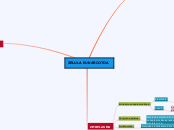 Zelula eukariotoa - Mind Map