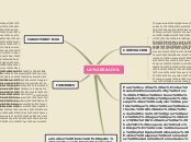LA SALIVA - Mind Map