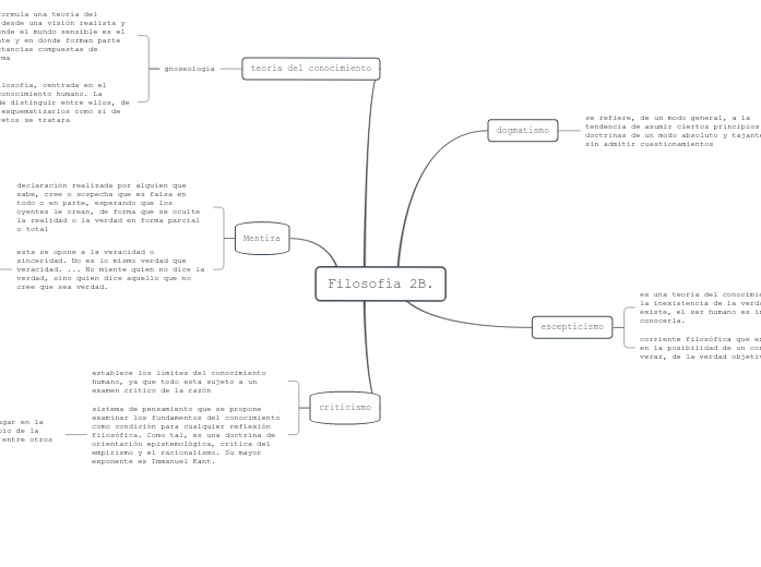 Filosofía 2B. - Mind Map