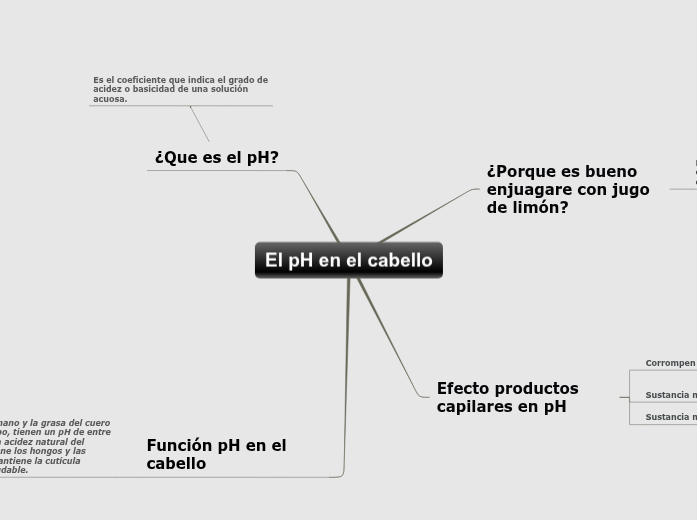 pH en el Cabello - Mind Map