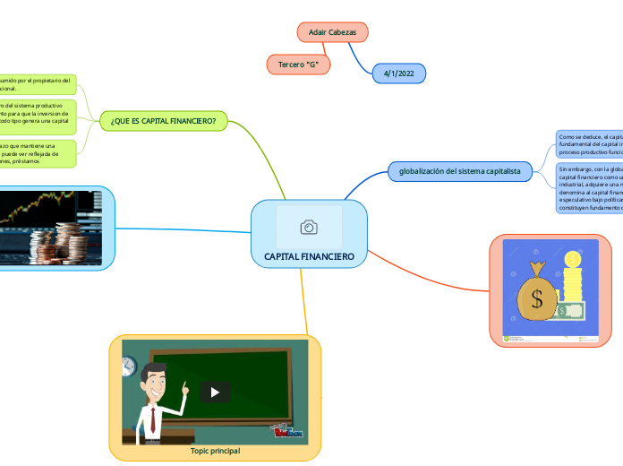CAPITAL FINANCIERO - Mind Map