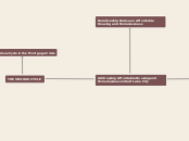Housing and Homeless - Mind Map