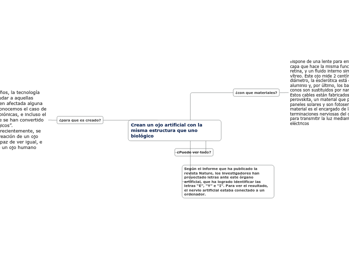 Crean un ojo artificial con la misma estru...- Mind Map