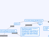 Java & Netbeans - Concept Map