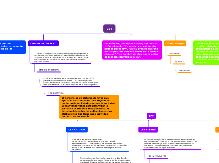 LEY - Mind Map