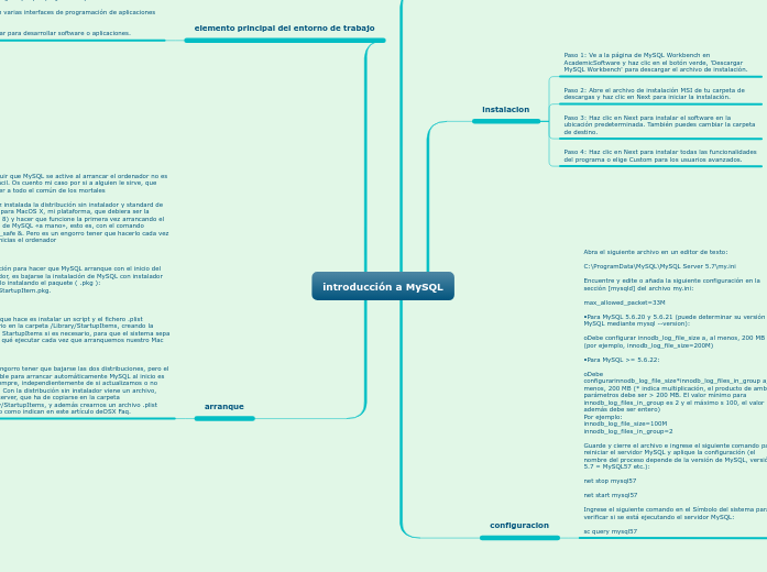 introducción a MySQL - Mind Map