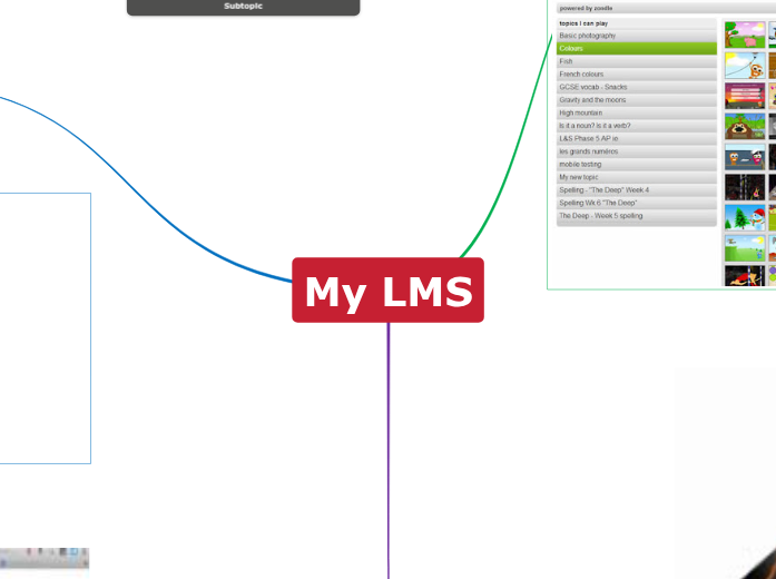 My LMS - Mind Map