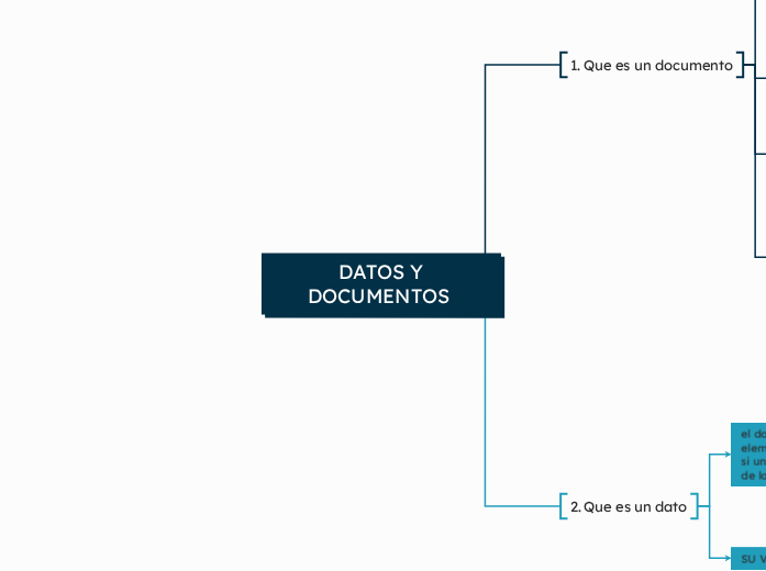 DATOS Y DOCUMENTOS | Mapa mental Mindomo