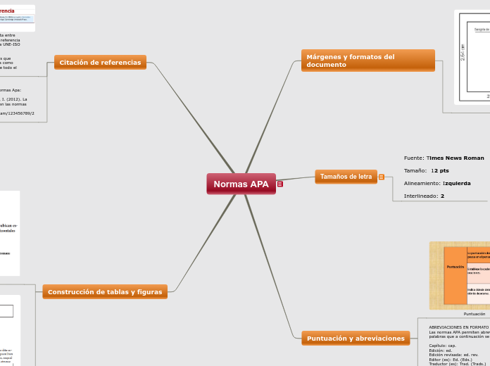 Normas APA - Mind Map