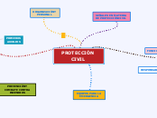 PROTECCION CIVIL - Mind Map