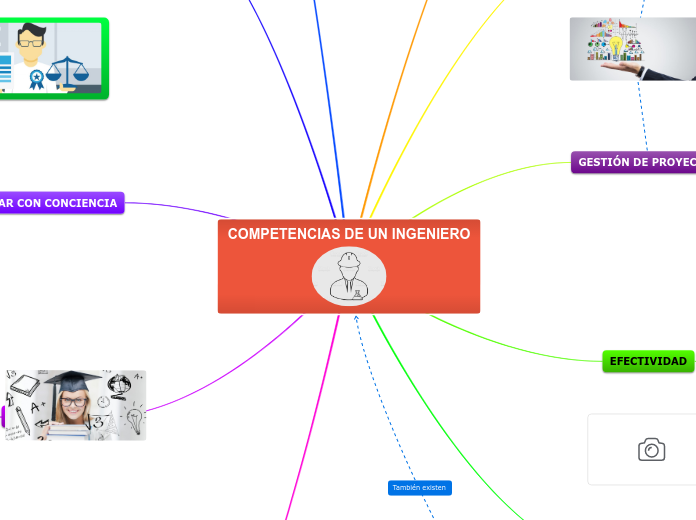 COMPETENCIAS DE UN INGENIERO - Mind Map