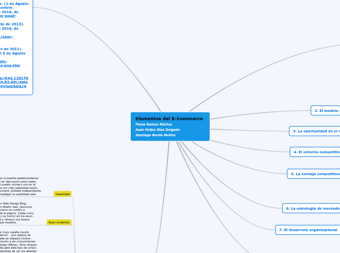 Elementos del E-Commerce - Mind Map