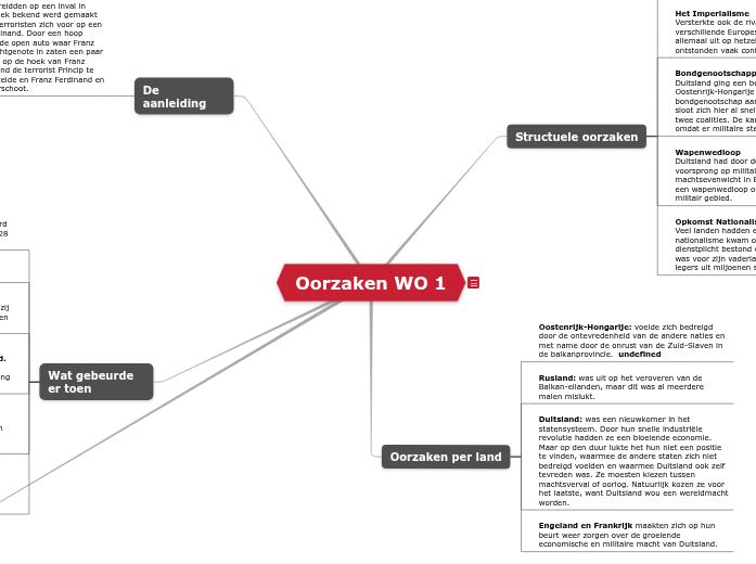 Oorzaken WO 1 - Mind Map