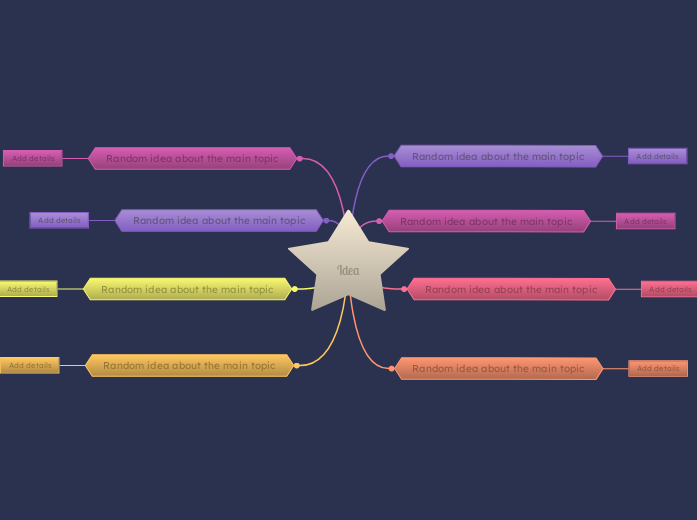 Ideation Hub - Mind Map