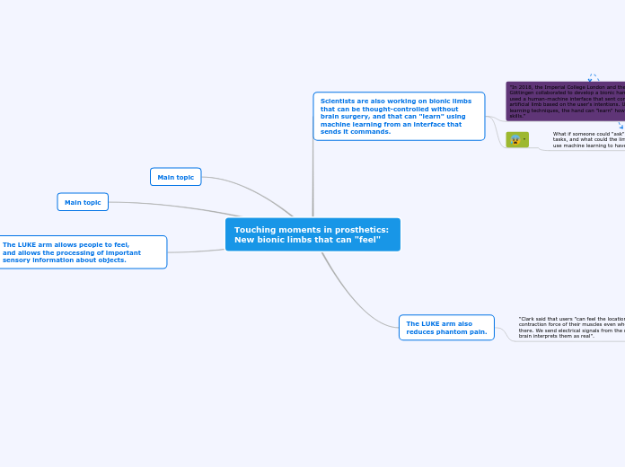 Speculative Fiction Mind Map Assignment Mind Map
