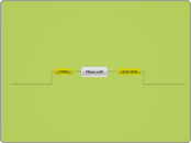 Minecraft - Mind Map