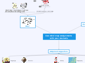 Sample Mind Map - Mind Map