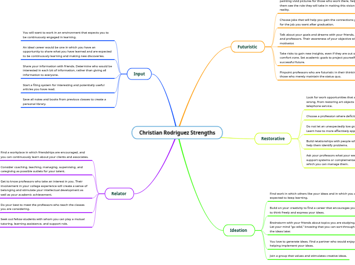 Christian Rodriguez Strengths - Mind Map