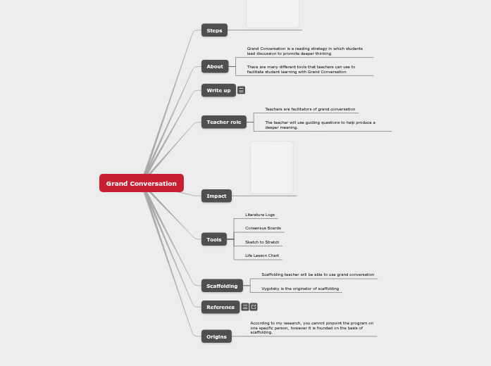 Grand Conversation - Mind Map