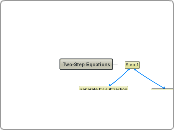 Two-Step Equations - Mind Map