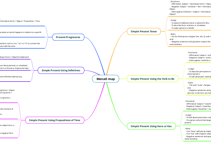 Menatl map - Mind Map