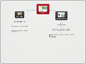 VENTAJAS Y DESVENTAJAS DE LAS TICS - Mind Map